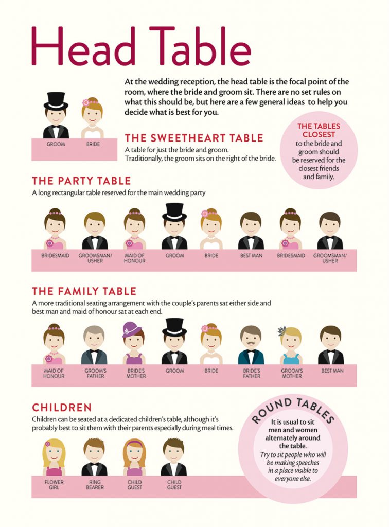 Best Laid Plans – Seating Plans Made Easy – Little White Books